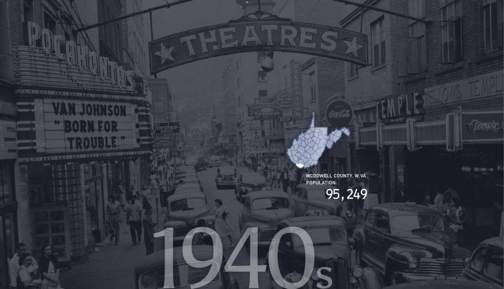 7 Of The Best Examples Of Digital Storytelling – novel.